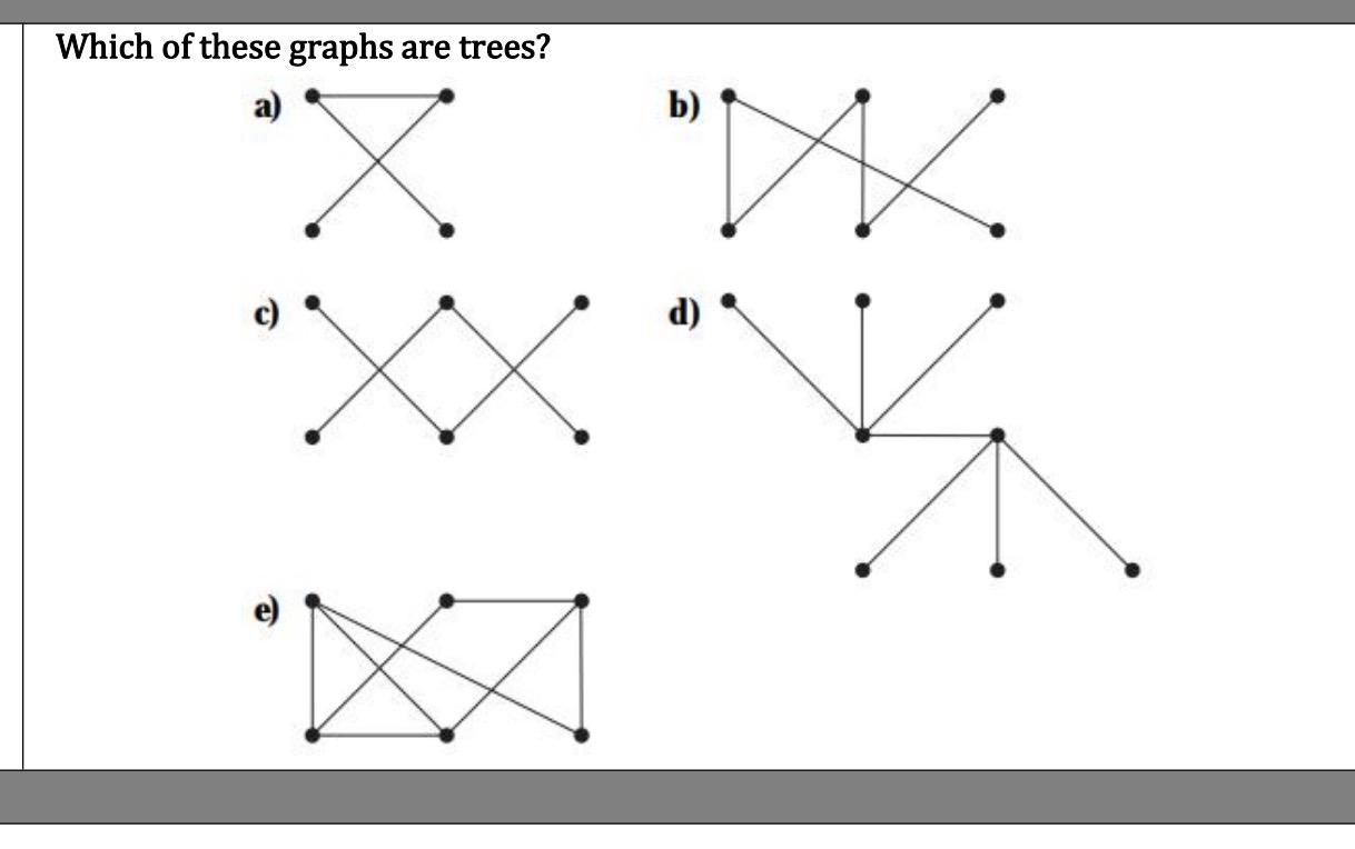 Solved Which of these graphs are trees? b) K | Chegg.com