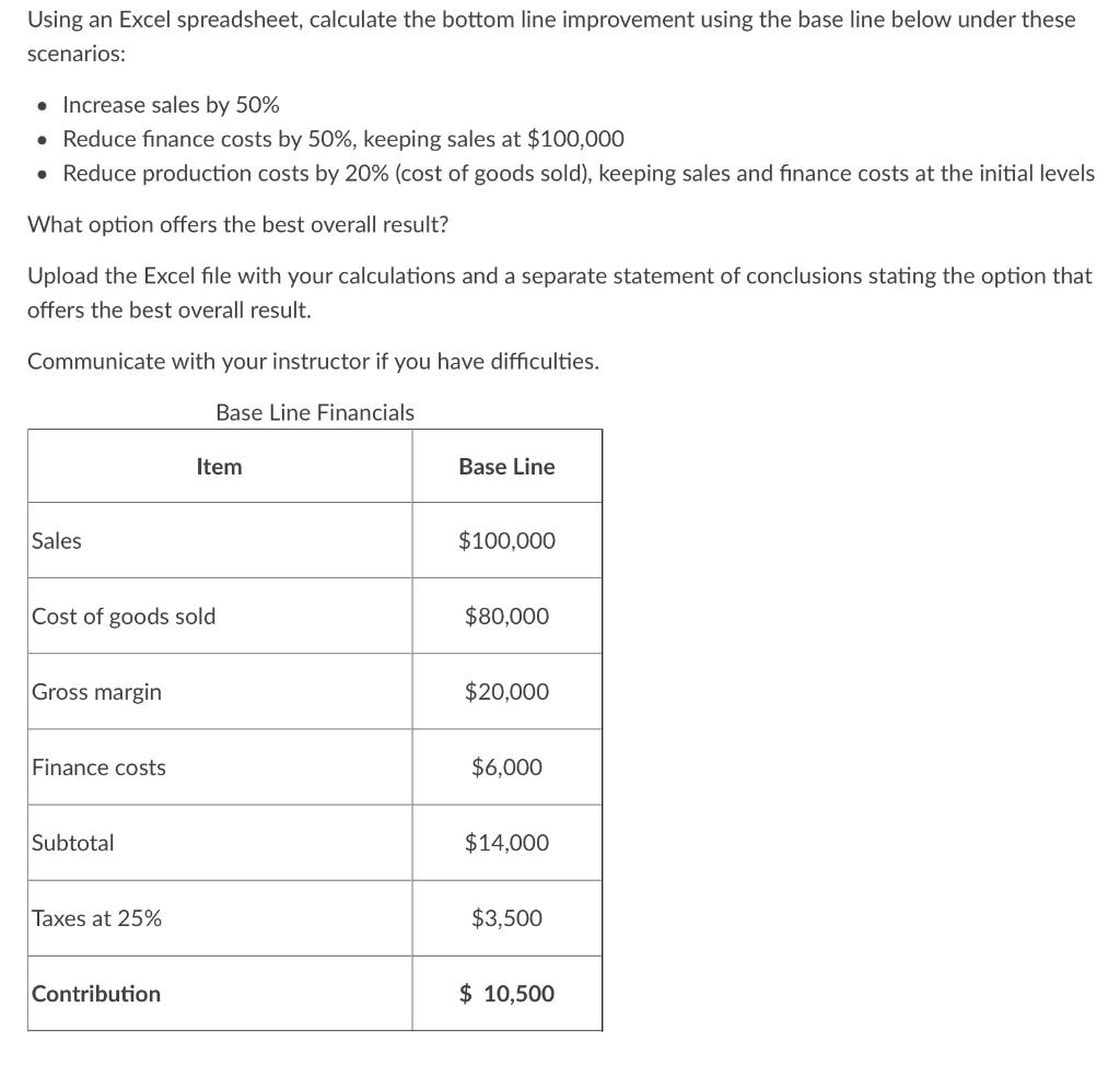 Solved Using an Excel spreadsheet, calculate the bottom line | Chegg.com