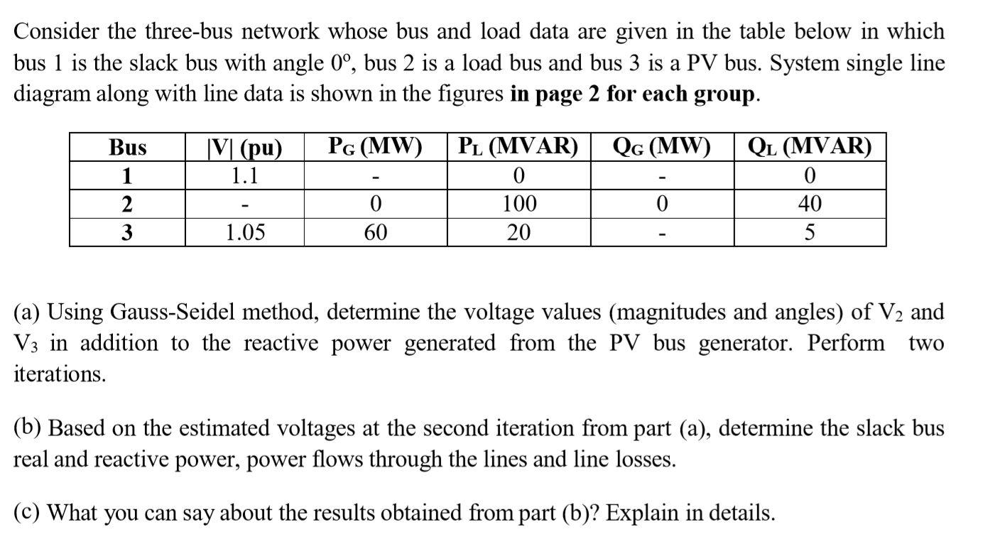 Solved Consider the three-bus network whose bus and load | Chegg.com