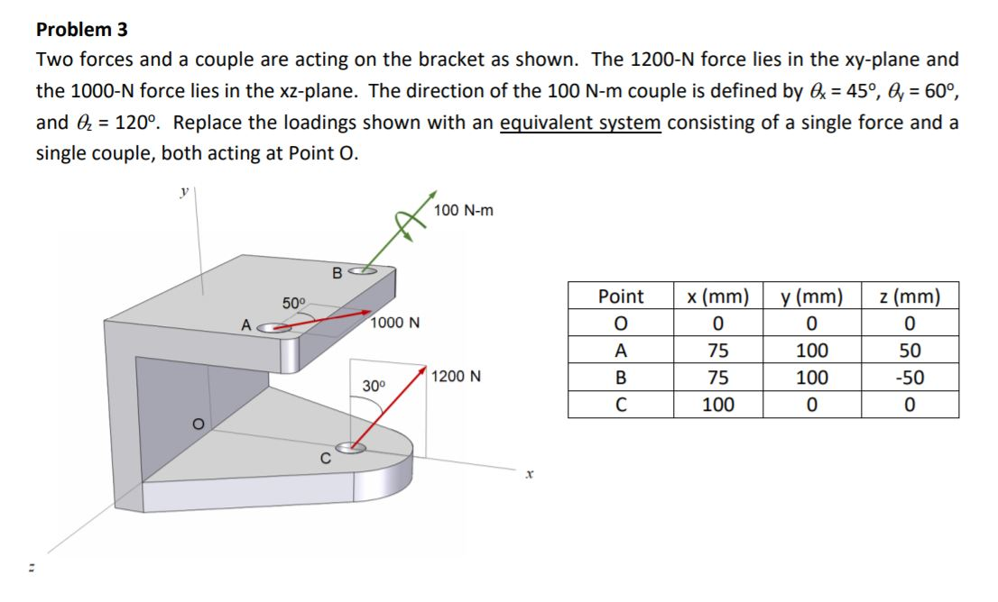 Solved Problem 3 Two forces and a couple are acting on the | Chegg.com