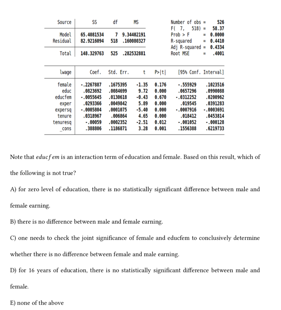 Solved 22) A student collected data on individual wage in | Chegg.com