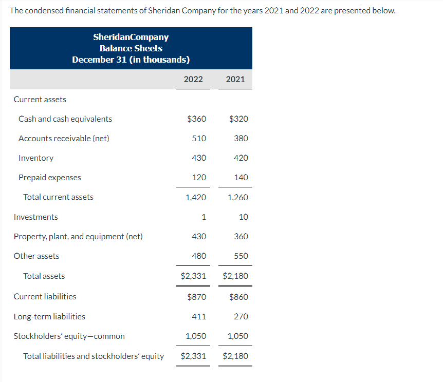 Solved he condensed financial statements of Sheridan Company | Chegg.com