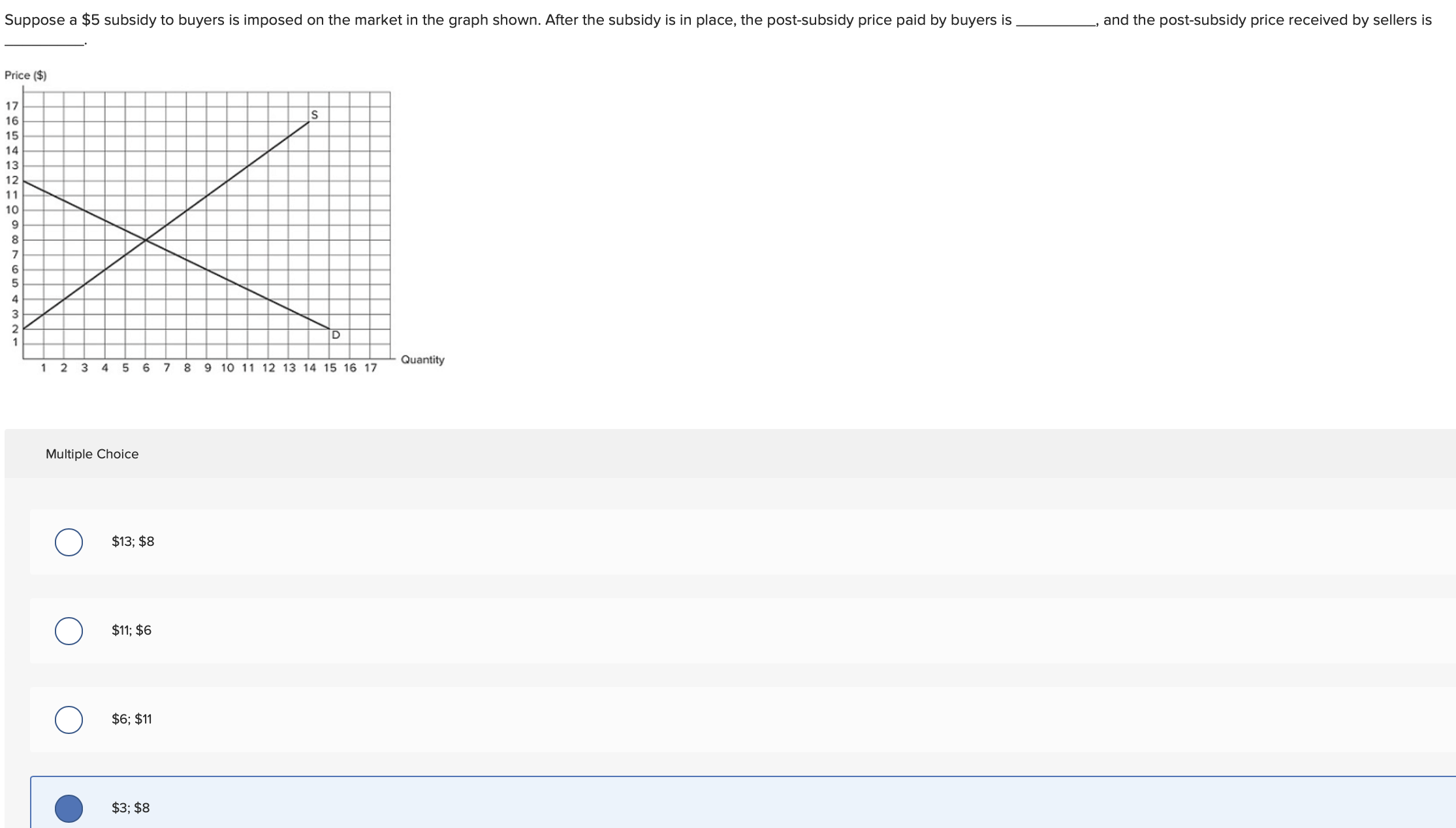 Solved Suppose a $5 ﻿subsidy to buyers is imposed on the | Chegg.com
