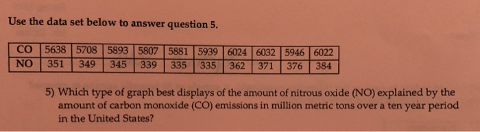 Solved Use the data set below to answer question 5. 5638 | Chegg.com