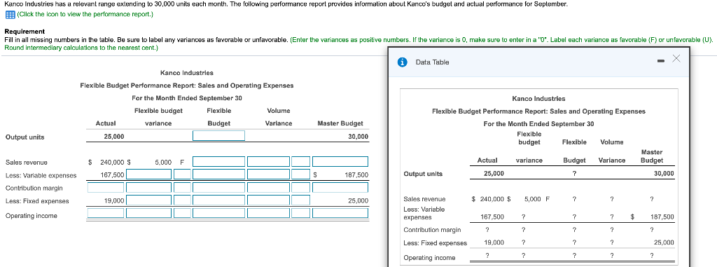 Solved Kanco Industries has a relevant range extending to | Chegg.com