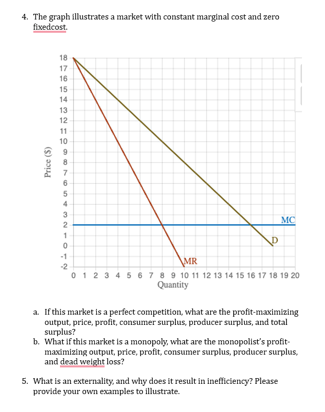 Solved 4. The graph illustrates a market with constant | Chegg.com