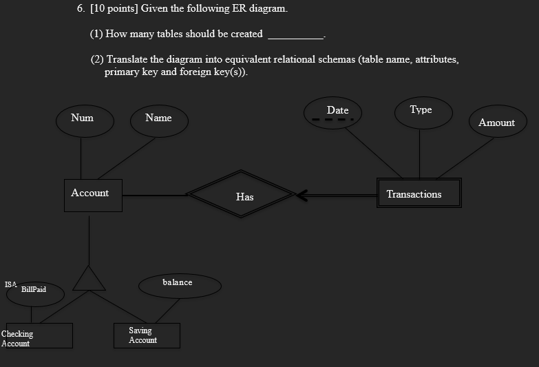 Solved 6. [10 points] Given the following ER diagram. (1) | Chegg.com