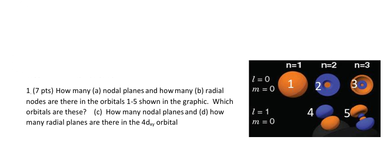 Solved (7 ﻿pts) ﻿How many (a) ﻿nodal planes and how many (b) | Chegg.com