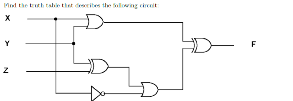 Solved Find the truth table that describes the following | Chegg.com Solved Find the truth table that describes the following | Chegg.com