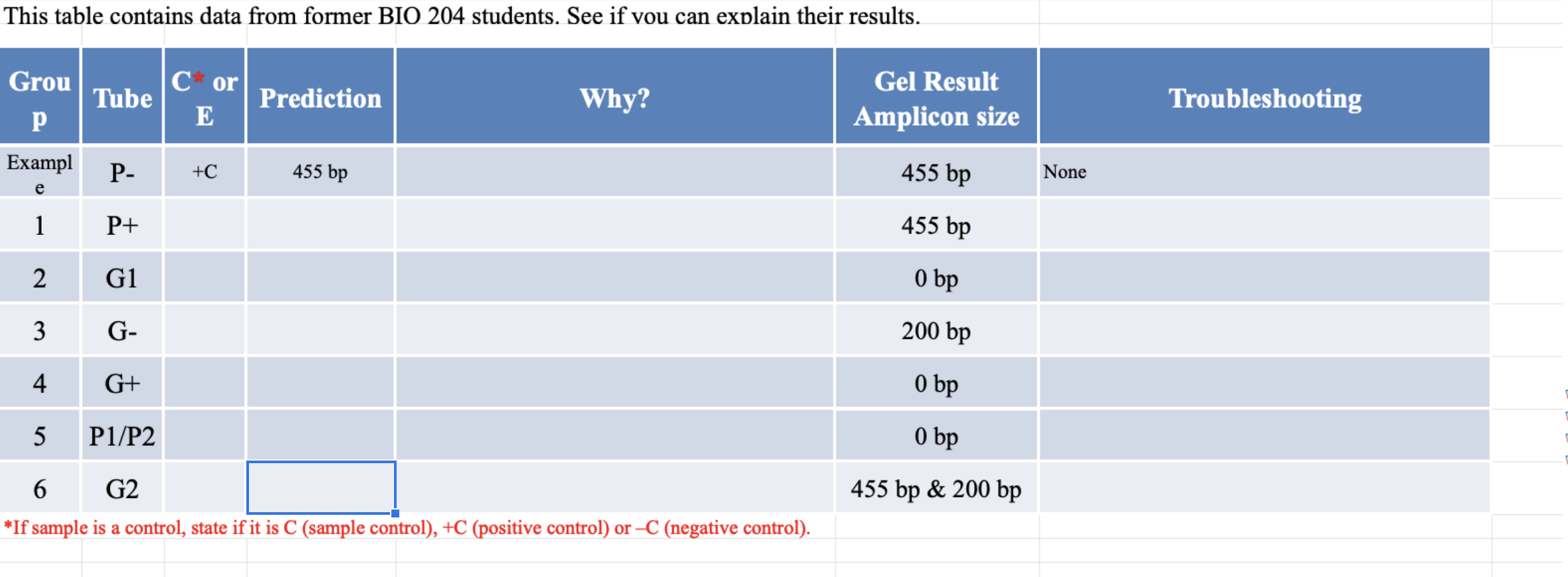 Solved This table contains data from former BIO 204 | Chegg.com