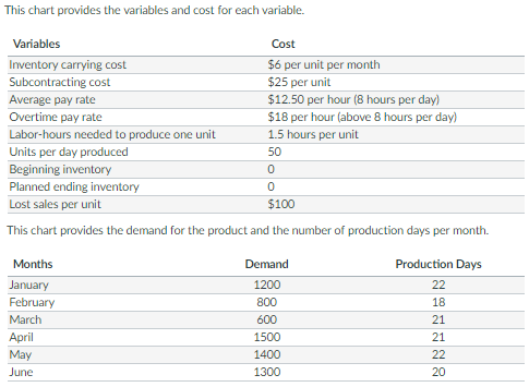 Step 1: Prepare Your Aggregate Plan Use the Excel OM | Chegg.com