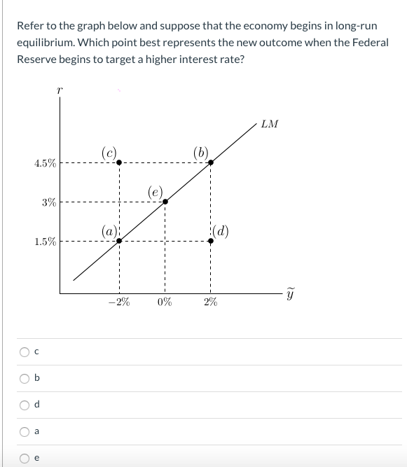 Solved Refer to the graph below and suppose that the economy | Chegg.com