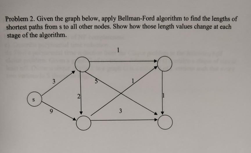 Solved Problem 2 Given Graph Apply Bellman Ford Algorithm Find