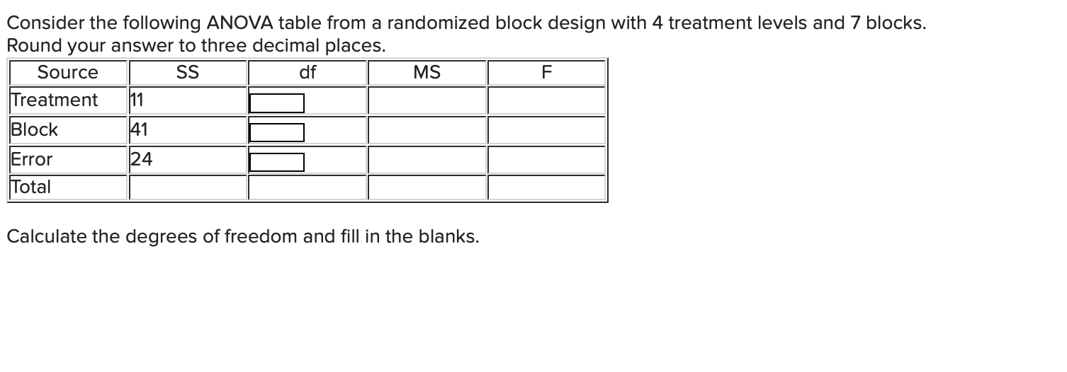 Solved Consider the following ANOVA table from a randomized | Chegg.com