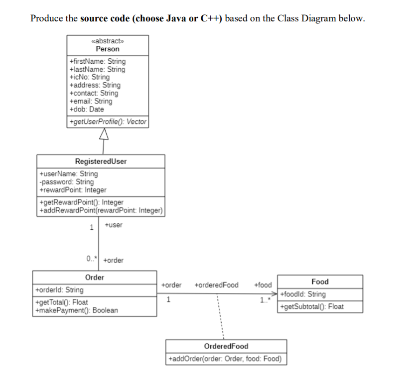 Pizza Ordering System Class Diagram Freeprojectz Rise 
