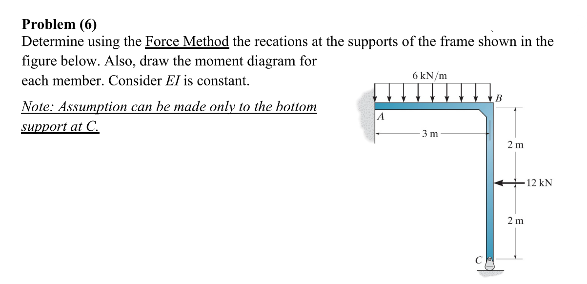 Solved by an EXPERT Problem (6)Determine using the Force Method the ...