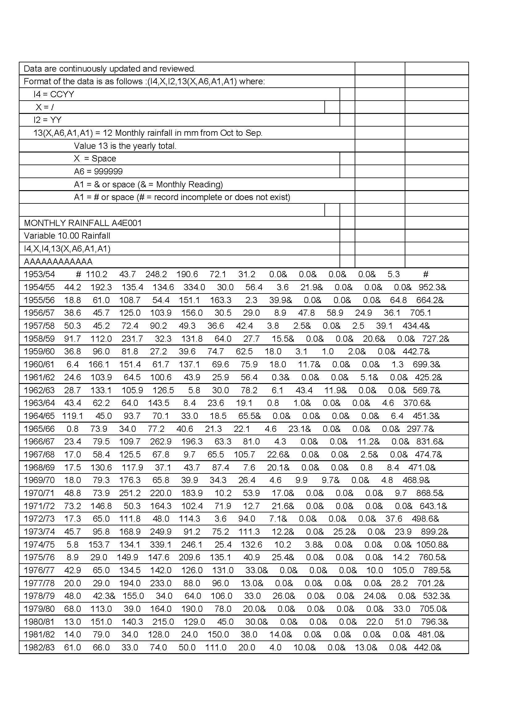Solved 1. Using three statistical methods, namely the Gumbel | Chegg.com