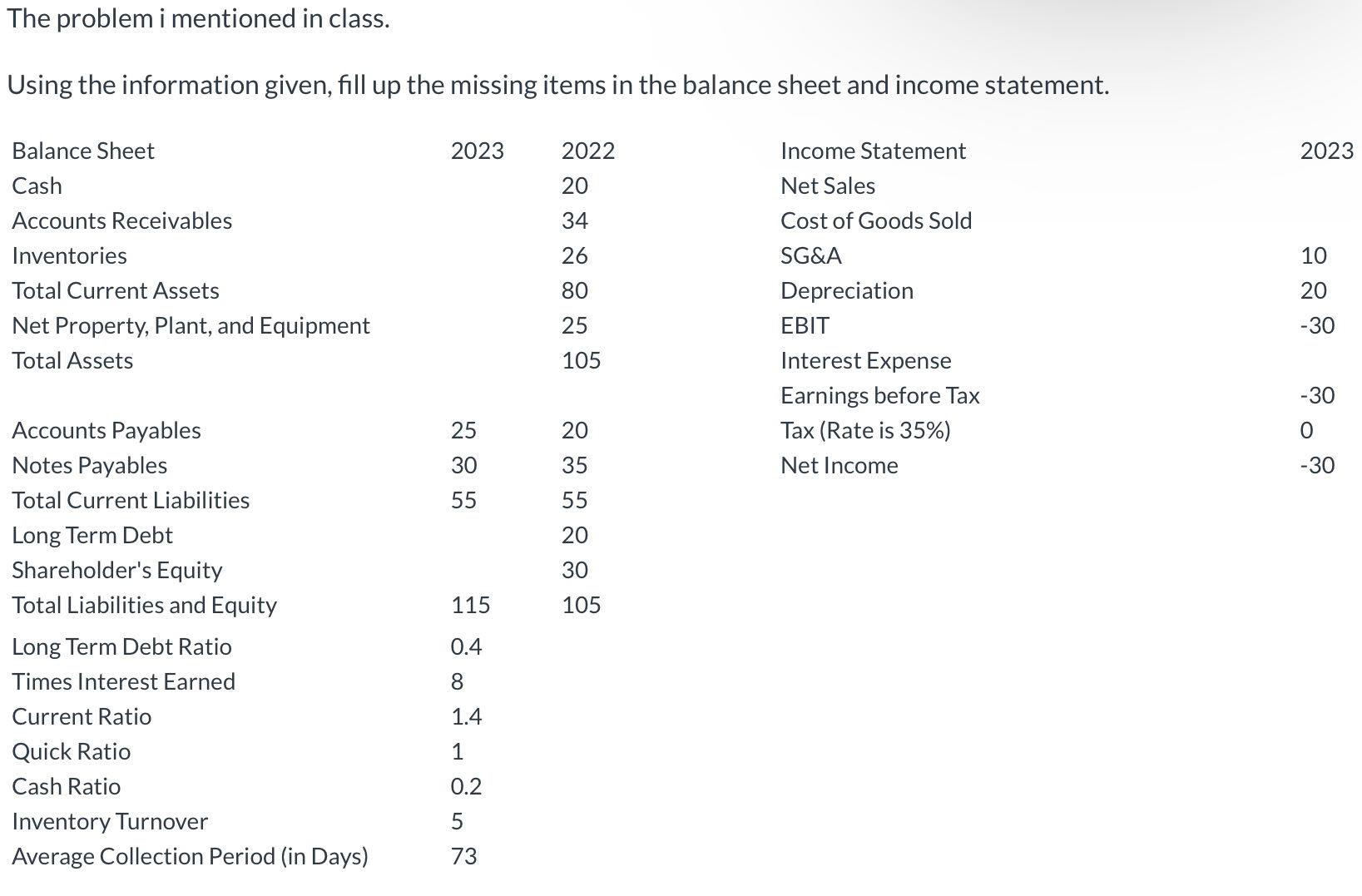Just fill up the missing items in the balance sheet | Chegg.com