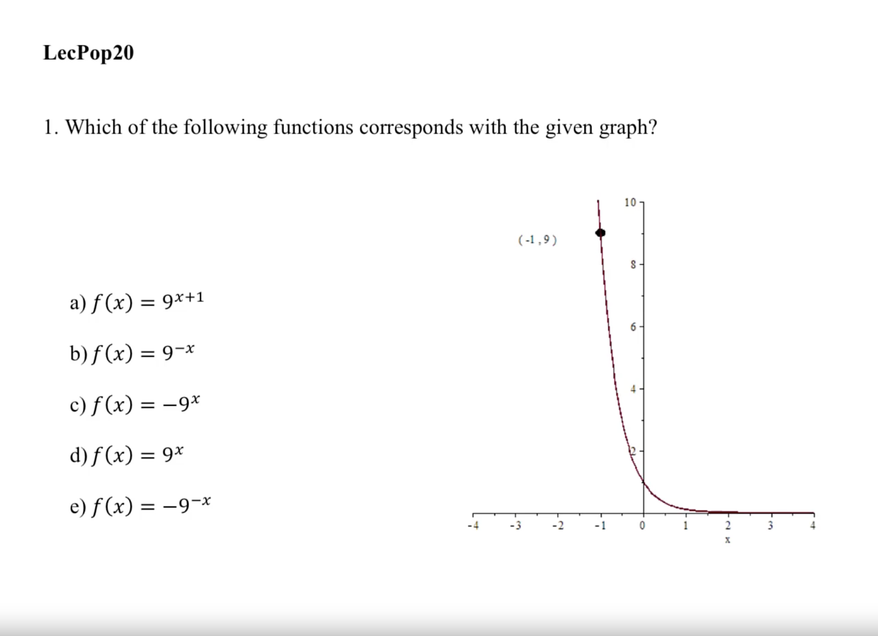 Solved 1. Which of the following functions corresponds with | Chegg.com