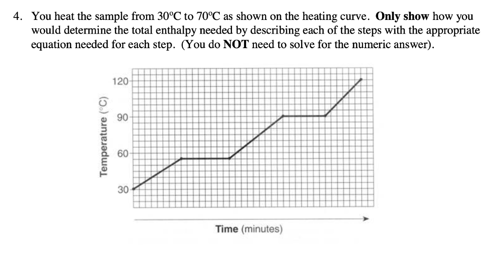 Solved You heat the sample from 30°C to 70°C as shown on the | Chegg.com