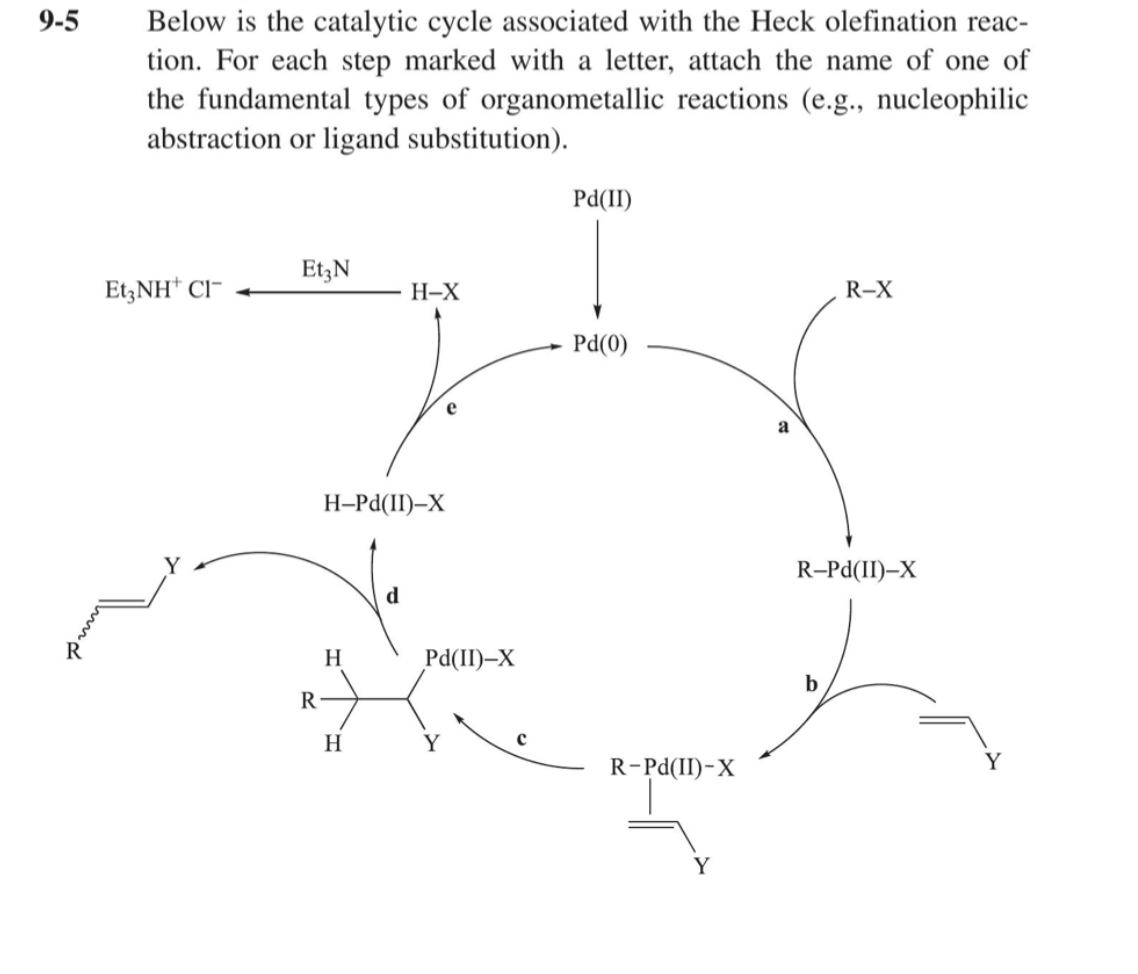 Solved 9-5 Below is the catalytic cycle associated with the | Chegg.com