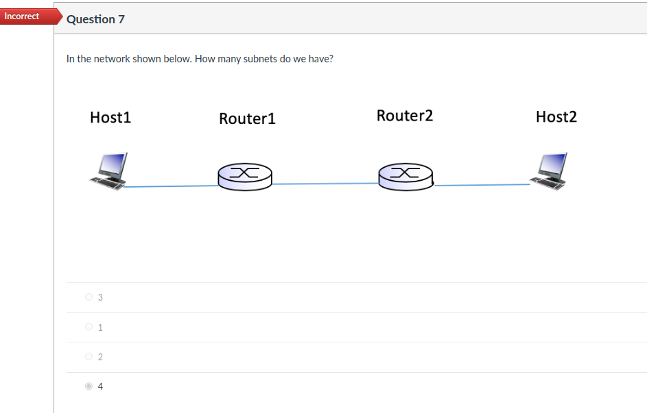 Solved When a router is busy transmitting a packet on an | Chegg.com