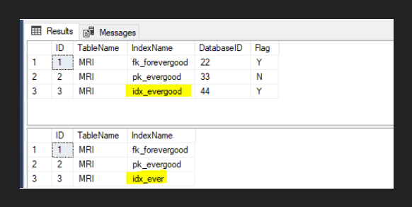 Solved Write a query to identify the difference between two | Chegg.com