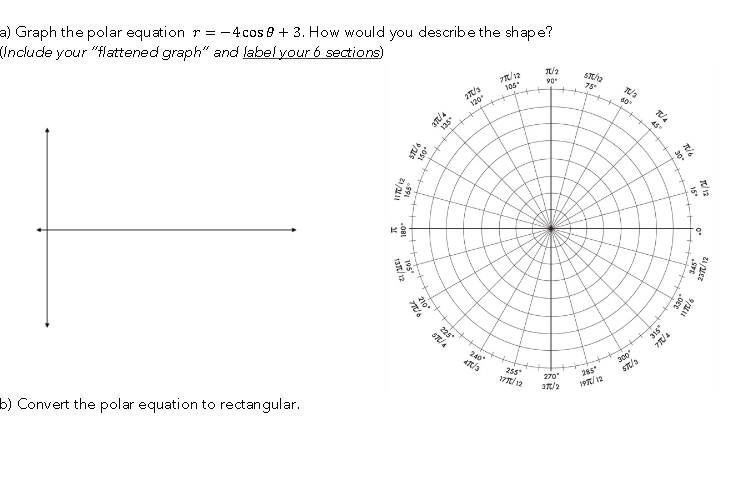 Solved a) Graph the polar equation r = -4cos 2 + 3. How | Chegg.com