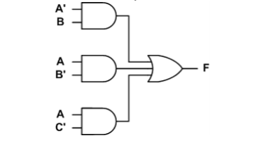 Solved Given the truth function implementation (circuit | Chegg.com