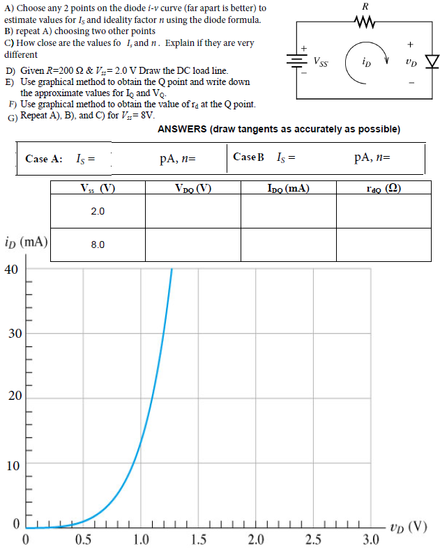 A) Choose any 2 points on the diode i - v curve (far | Chegg.com