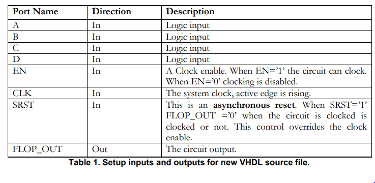 Solved SRST \begin{tabular}{|l|l|l|} \hline Port Name & | Chegg.com