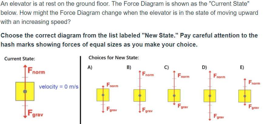 Solved A rightward moving car is speeding up. The Force | Chegg.com