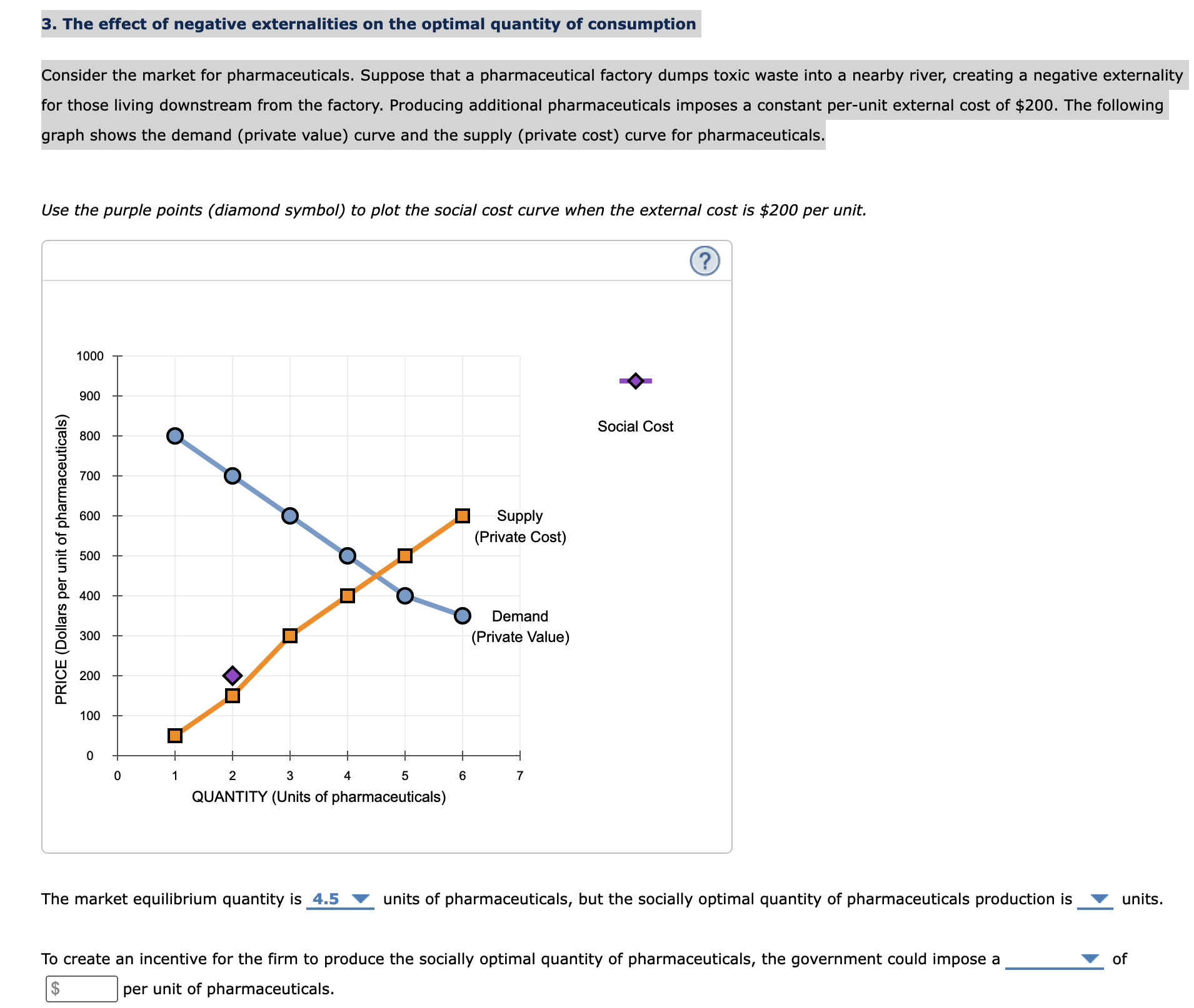 Solved Consider the market for pharmaceuticals. Suppose that | Chegg.com