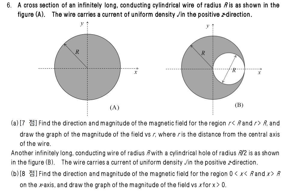 6. A cross section of an infinitely long, conducting | Chegg.com