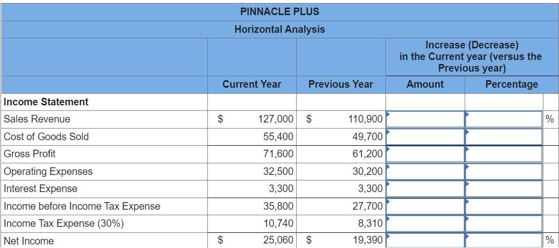 Solved Pinnacle Plus declared and paid a cash dividend of | Chegg.com