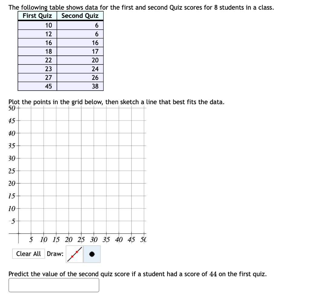 Solved The following table shows data for the first and | Chegg.com