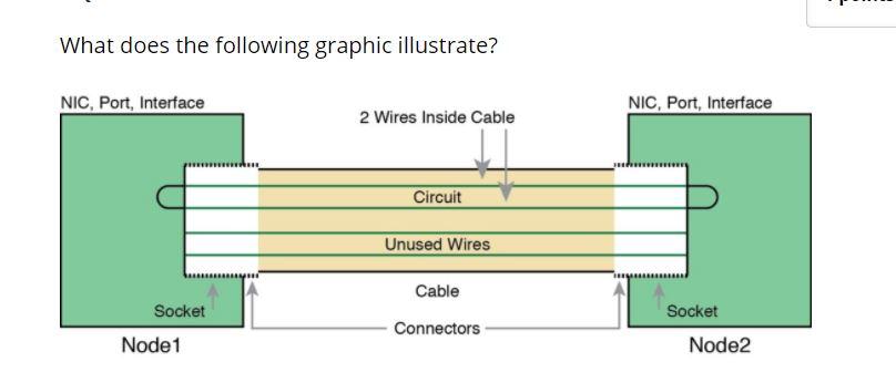 Solved This is a networking essentials class. I need the | Chegg.com