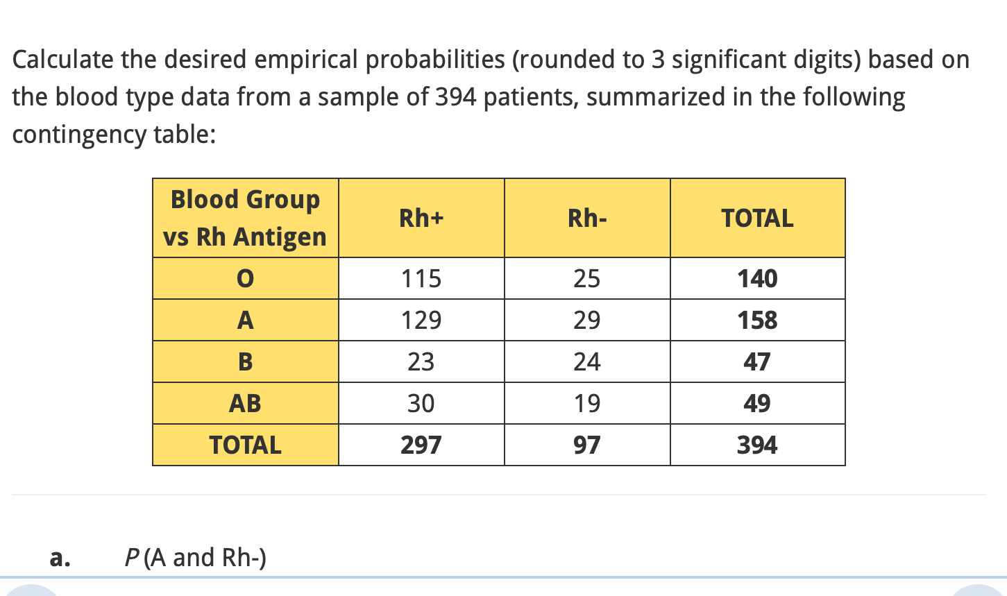 Solved Calculate the desired empirical probabilities | Chegg.com