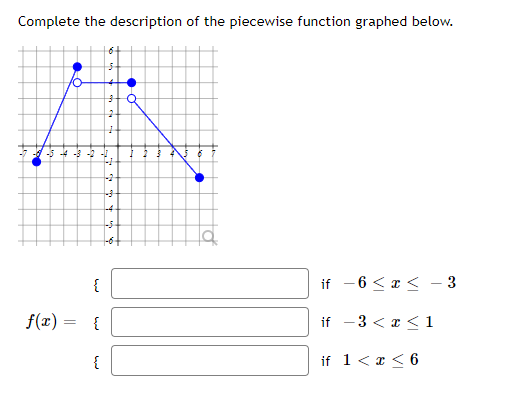 Solved Complete the description of the piecewise function | Chegg.com