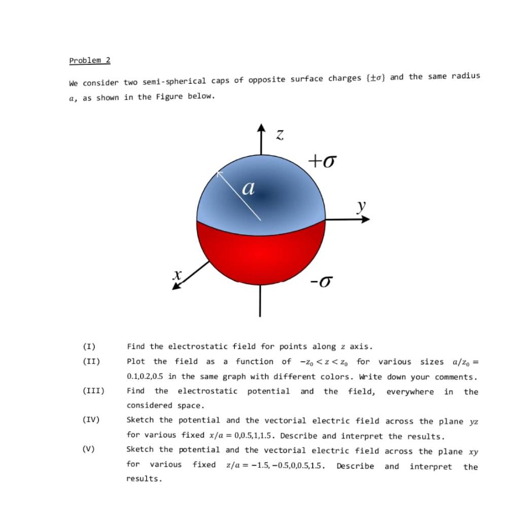 Solved We consider two semi-spherical caps of opposite | Chegg.com