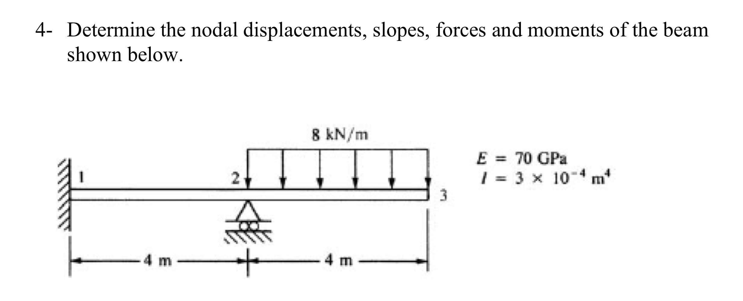 Solved 4- Determine the nodal displacements, slopes, forces | Chegg.com