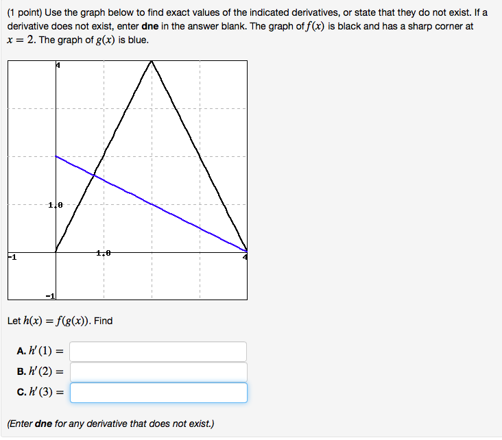 Solved (1 point) Use the graph below to find exact values of | Chegg.com