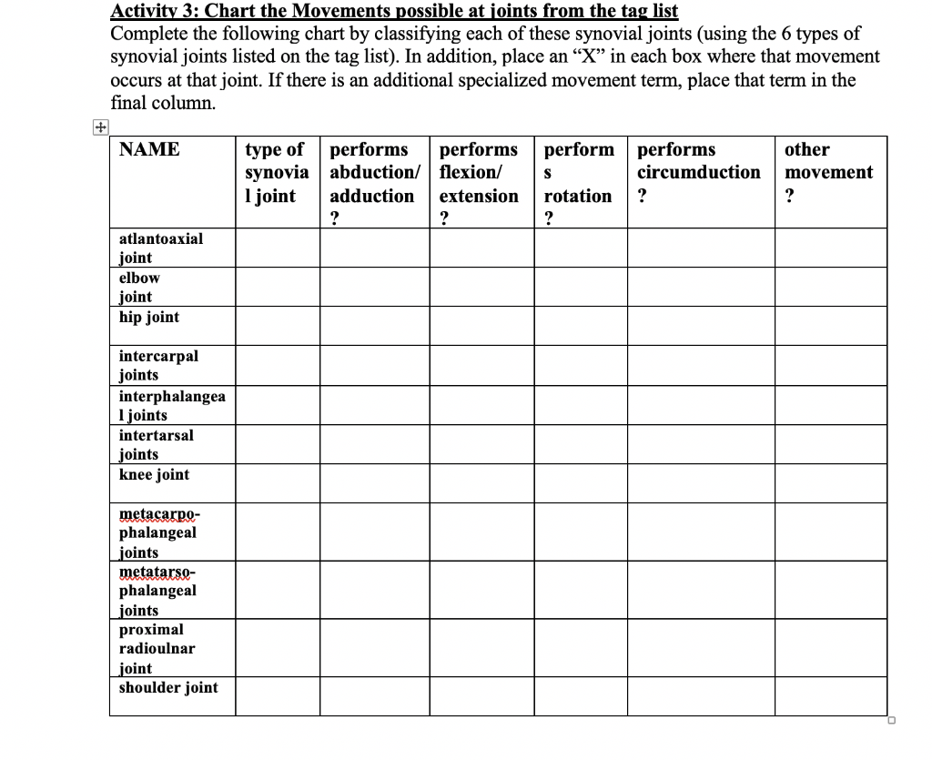 Solved Activity 3: Chart the Movements possible at joints | Chegg.com
