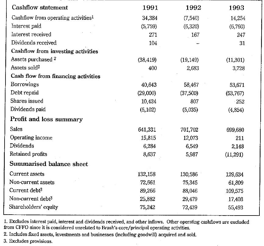BRASH HOLDINGS LTD – CASHFLOW AND ACCRUAL RATIOS | Chegg.com
