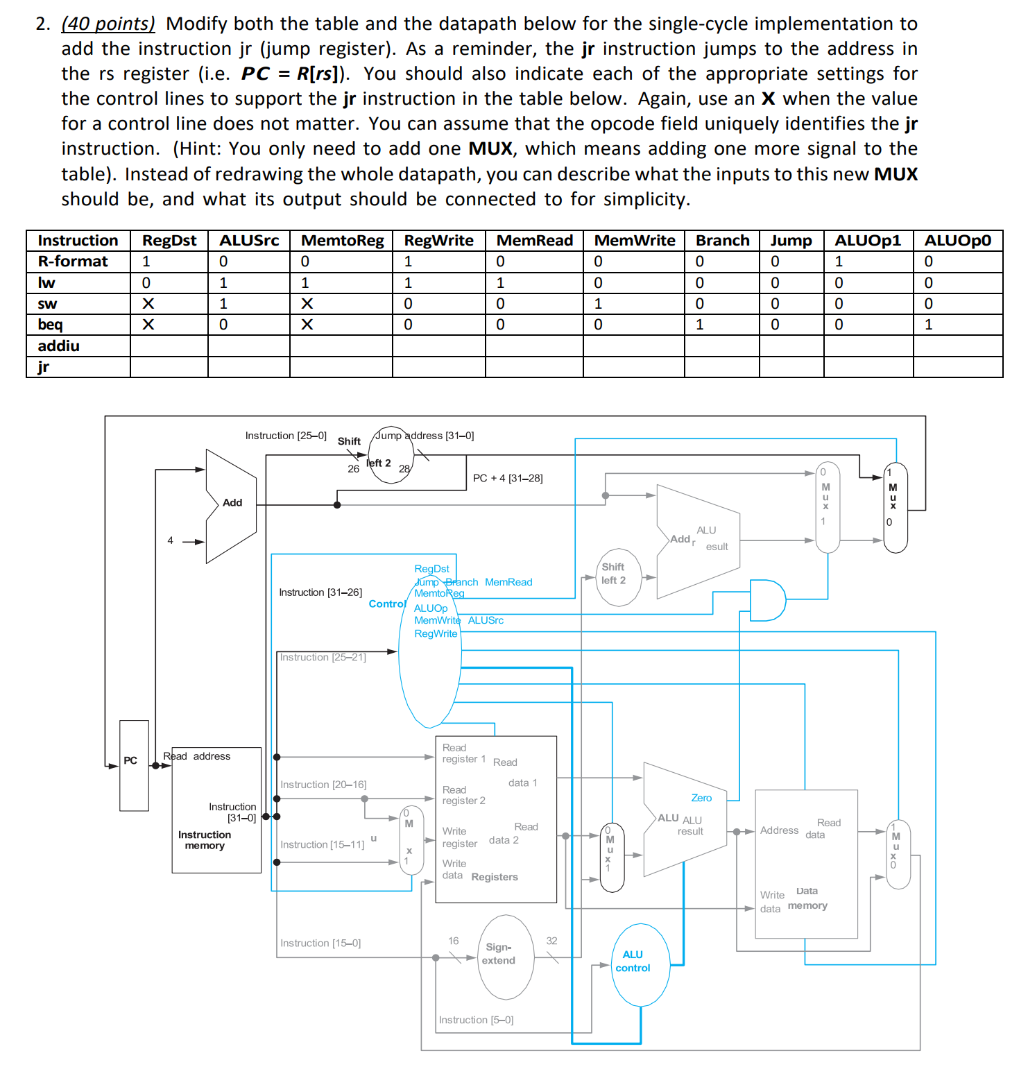 Solved (40 ﻿points) ﻿Modify both the table and the datapath | Chegg.com