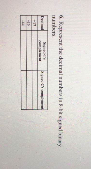Solved Represent the decimal numbers in 8-bit signed binary | Chegg.com
