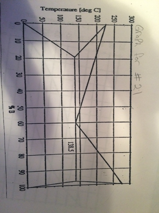 Solubility Limit Of Phase Diagram Solubility Equilibria Phas