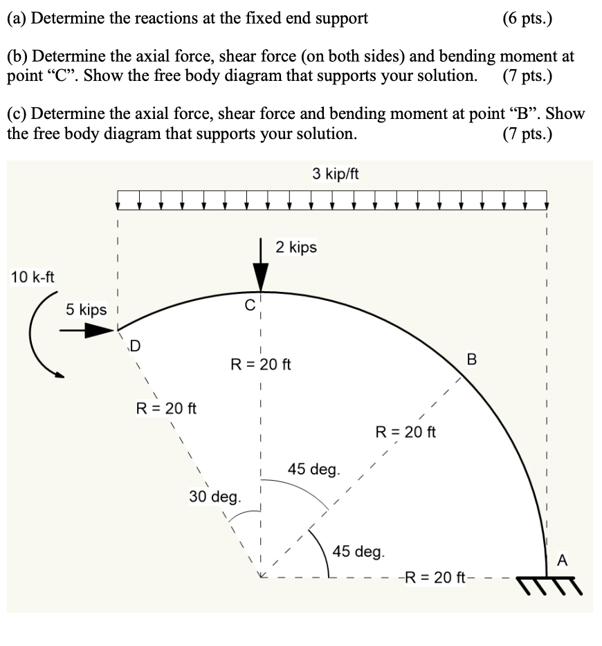 Solved (a) Determine the reactions at the fixed end support | Chegg.com