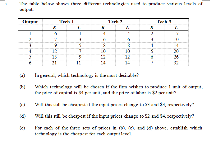 Solved The table below shows three different technologies | Chegg.com