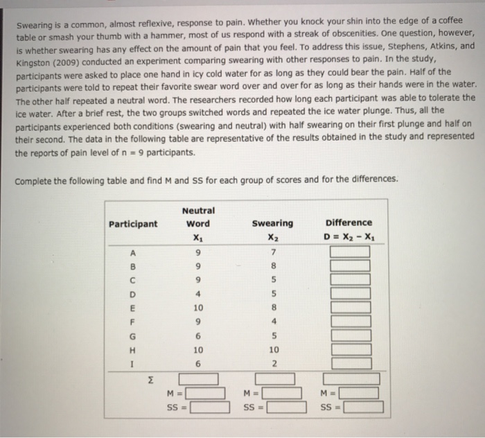 Solved Swearing is a common, almost reflexive, response to | Chegg.com
